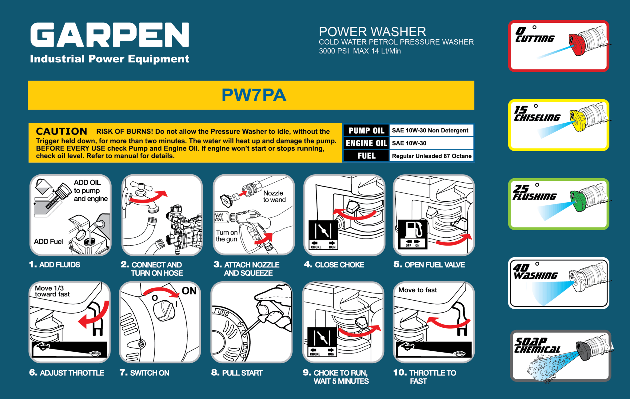 Essential Tips for Safe Pressure Washer Use: What You Need to Know ...